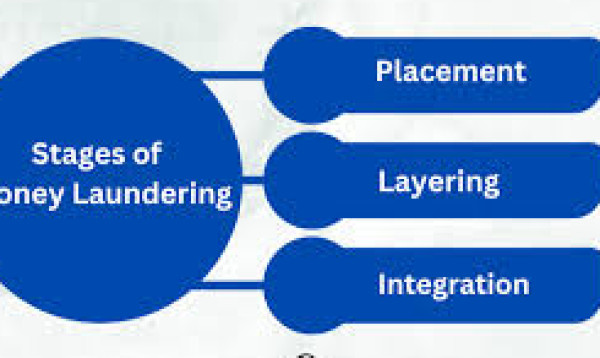 'Poor monitoring paving way for unabated money laundering'
