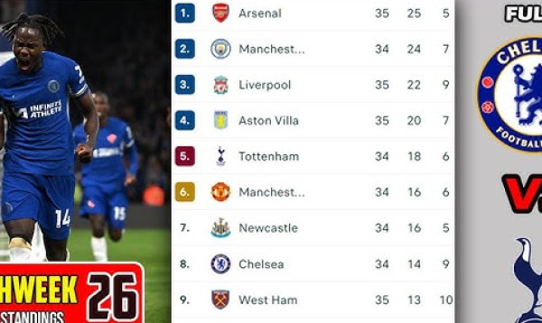 English Premier League- EPL